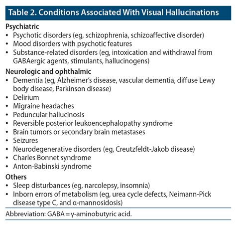 Psychiatric Differential Diagnosis At Caitlyn Lavater Blog