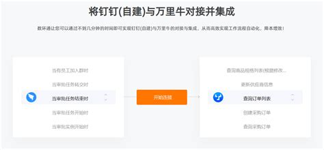 钉钉轻松对接万里牛助力产品优化