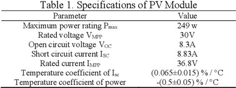 Figure 1 From Maximum Power Point Tracking Of Partially Shading Pv System Using Cuckoo Search