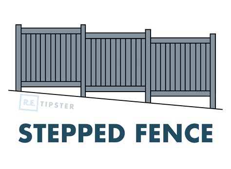 30 Fence Types And Styles To Transform Your Property