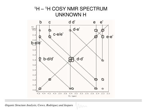 ppt solving unknown structures using nmr powerpoint presentation