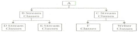 cbse class 12 computer science file handling mcqs set b multiple choice questions