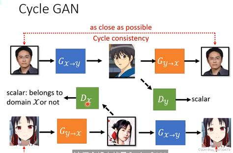 生成式对抗网络（gan）gan—生成式对抗网络 Csdn博客