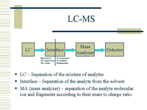 LCMS Lecture 7 LCMS LC Interface Mass Analyzer