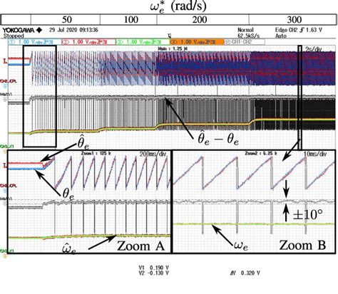 Figure 8 From Zero Speed Sensorless Scheme For Permanent Magnet Synchronous Machine Under