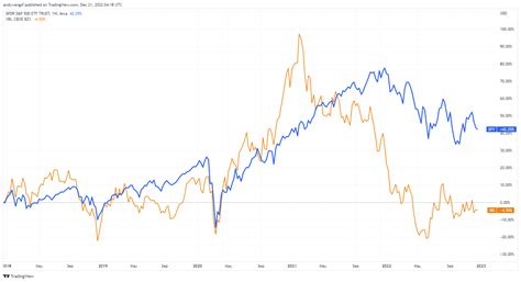 xbi attractive value in diversified biotech growth xbi seeking alpha