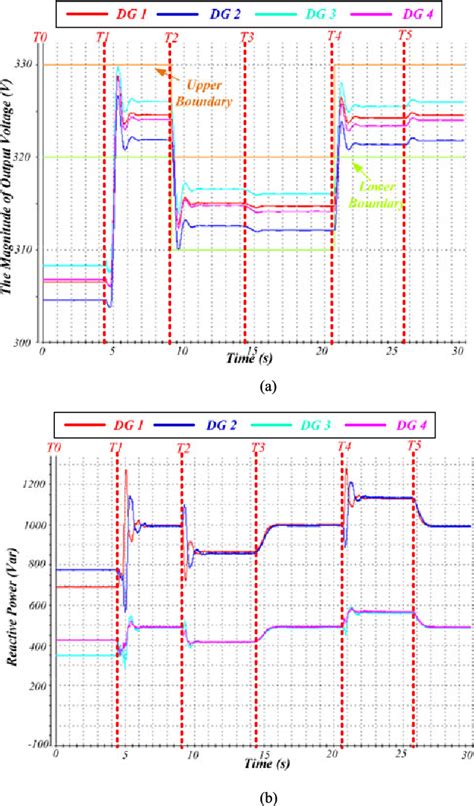 Figure 15 From Aalborg Universitet Containment And Consensus Based Distributed Coordination