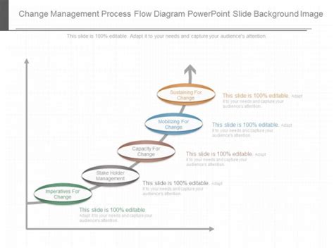 Change Management Process Flow Diagram Powerpoint Slide Background Image PowerPoint Templates