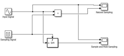 Solved Ok So The Following Simulink Block How Do You Modify
