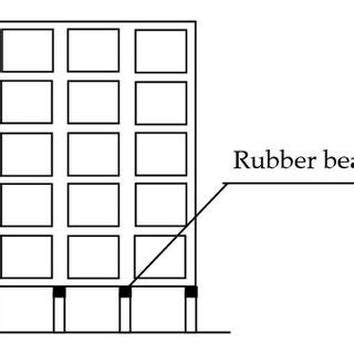 Different Locations Of Isolation Layer In Structure A Basement Download Scientific Diagram