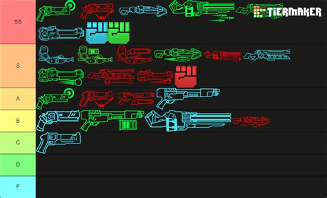 Ultrakill Full Weapons Tier List Tier List Community Rankings Tiermaker