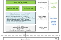 Mocking DAOs With ABAP Test Double Framework SAP Blogs
