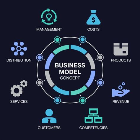 Business Model Graphic Chart Images Stock Photos D Objects Vectors Shutterstock