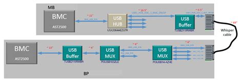 TUSB TUSB Doesn T Work No Matter Which EQ Is Setting Interface Forum Interface TI