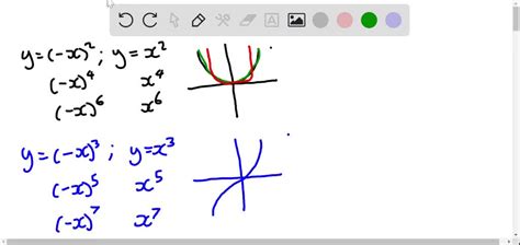 SOLVED A Graph Each Pair Of Even Degree Functions What Do You Notice Provide An Algebraic