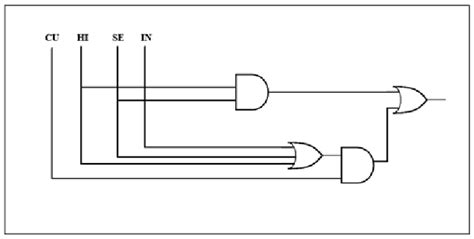 Logic Diagram Based On Equation Download Scientific Diagram