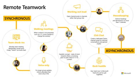 2020 Remote Working Reflections