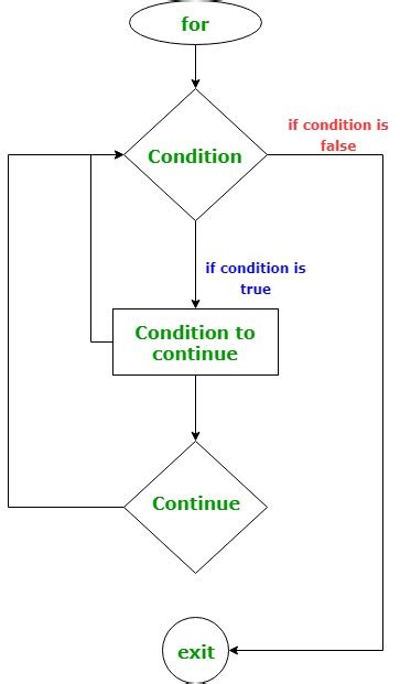 Kotlin 未标记 继续 码农参考