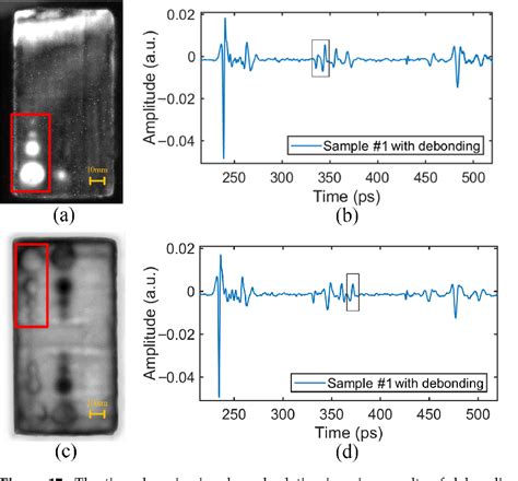 Figure 17 From Non Destructive Testing Of A Fiber Web Reinforced