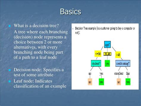 Ppt Iterative Dichotomiser 3 Id3 Algorithm Powerpoint Presentation Id2337061