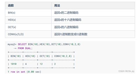 Sql函数总结怎么从sql函数总结下 Csdn博客 Sql函数总结怎么从sql函数总结下 Csdn博客