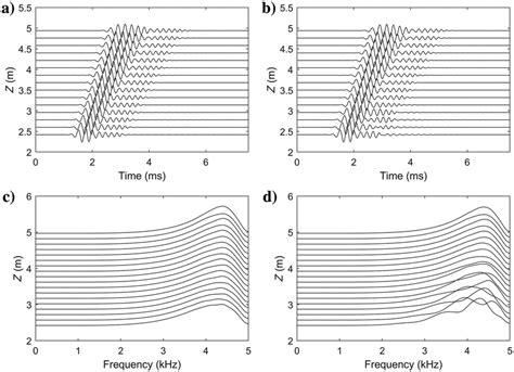 Comparison Of The Waveforms Between The Case Without Fracture And With
