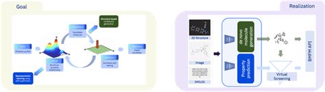 Biomedical Foundation Models Ibm Research
