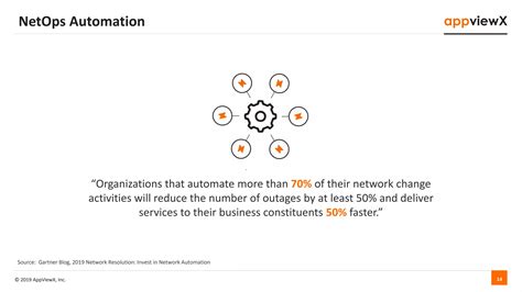 What Is Netops Netops Transformation Ppt