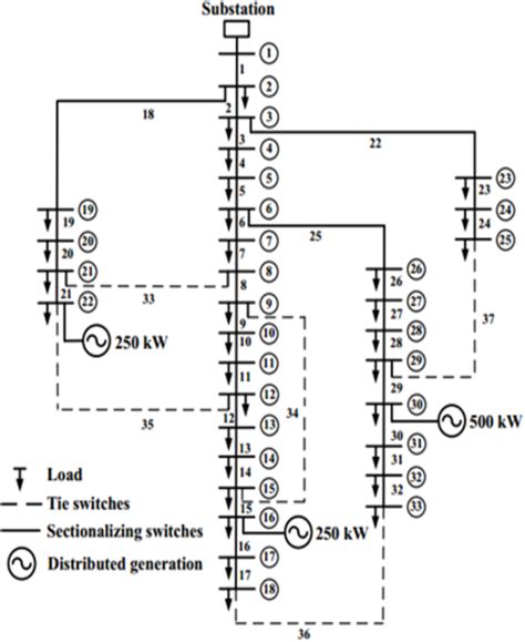 figure 1 from analysis and optimization of ieee 33 bus radial