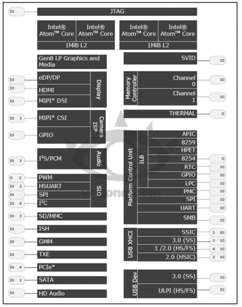 Intel Announces The Braswell Soc As A Replacement For Existing Bay Trail Platform