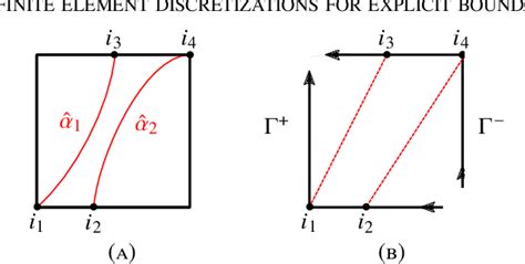 Figure 6 From High Order Unfitted Finite Element Discretizations For