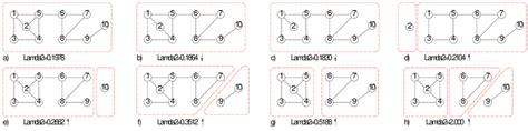 Examples Of Simple Networks Download Scientific Diagram