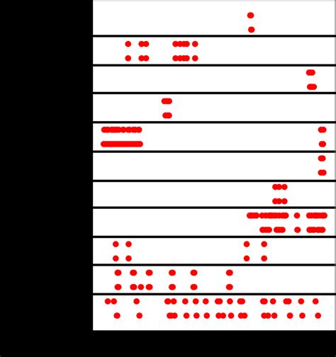 Examples Of Tuples Of Scanning IP Addresses Download Scientific Diagram
