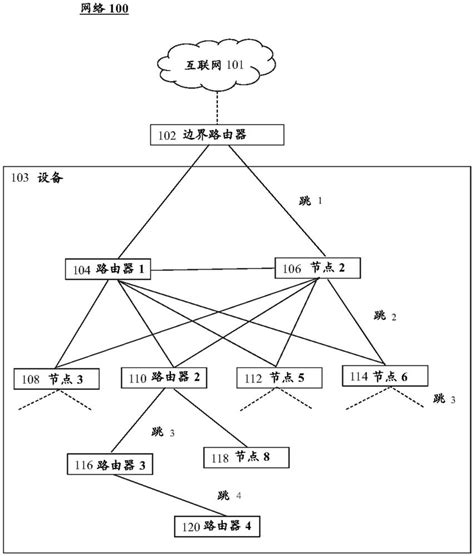 Multi Hop Network Routing Extension Eureka Patsnap