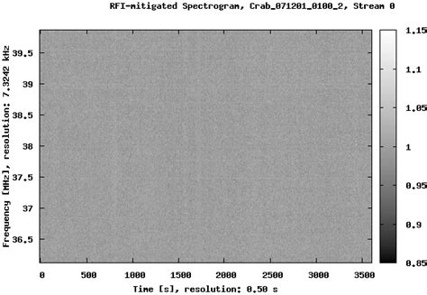 Figure E101 Dataset 071201 0100 Spectrogram After Rfi Mitigation Download Scientific Figure E101 Dataset 071201 0100 Spectrogram After Rfi Mitigation Download Scientific
