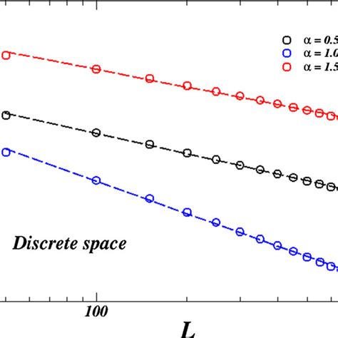 Relative Difference Δ Equation 14 Of The Fs Results In Discrete Download Scientific Diagram