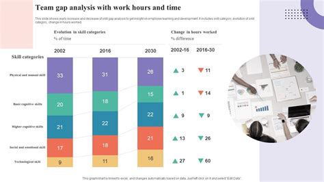 Team Gap Analysis With Work Hours And Time Ppt Powerpoint