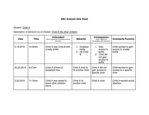 Ece Guidance Fba Abc Analysis Data Sheet Pdf Ece Guidance Fba Abc Analysis Data Sheet Pdf