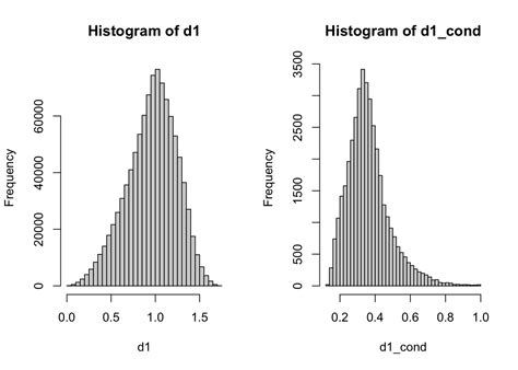 Chapter 2 Simulation Of Random Variables And Monte Carlo Lecture