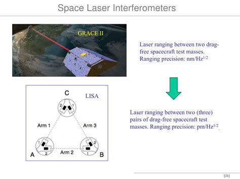 Ppt Cold Atom Interferometers And Applications As Drag Free Test