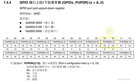 初始化gpio详解注释 Csdn博客