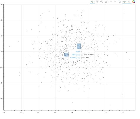 Use Hovertool For Some Glyphs But Not Others In A Plot Community Support Bokeh Discourse