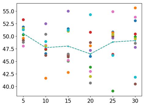 execution time in seconds at the vertical axis for pipeline e gpu as