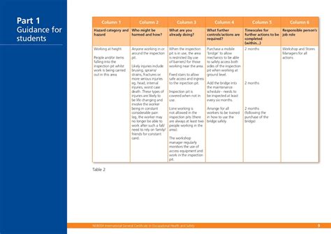 Health Safety Environment HSE New Nebosh IGC Risk Assessment Guidance