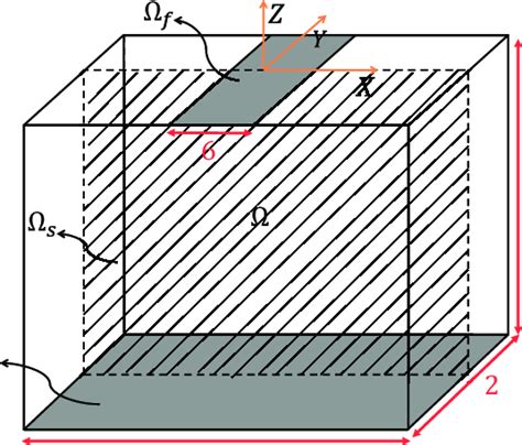 Equivalent Geometry For Ehl Analysis Of The Finite Line Contact Download Scientific Diagram