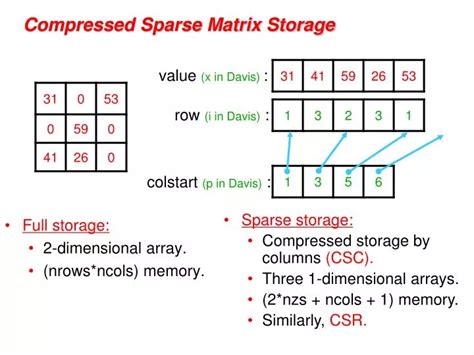 Ppt Compressed Sparse Matrix Storage Powerpoint Presentation Free Download Id1986872