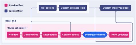 Introducing The New Nylas Scheduler Experience The Future Of In App Scheduling Nylas