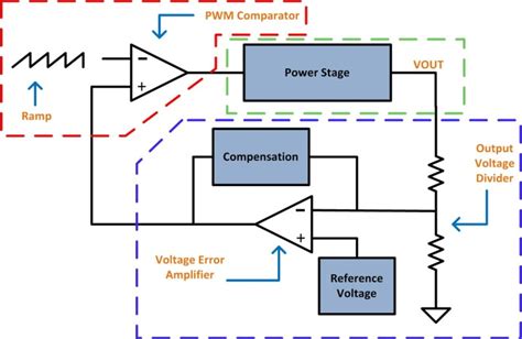 Power Tips Voltage Mode Or Current Mode Power Management Technical Articles TI E E