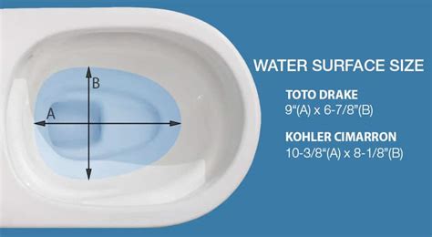 Toto Drake Vs Kohler Cimarron Which Toilet Is Right For You • Toilet
