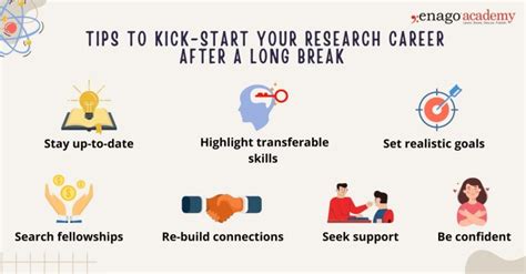 Reviving Your Research Career Overcoming The Roadblocks Of Resuming Research After A Long Gap
